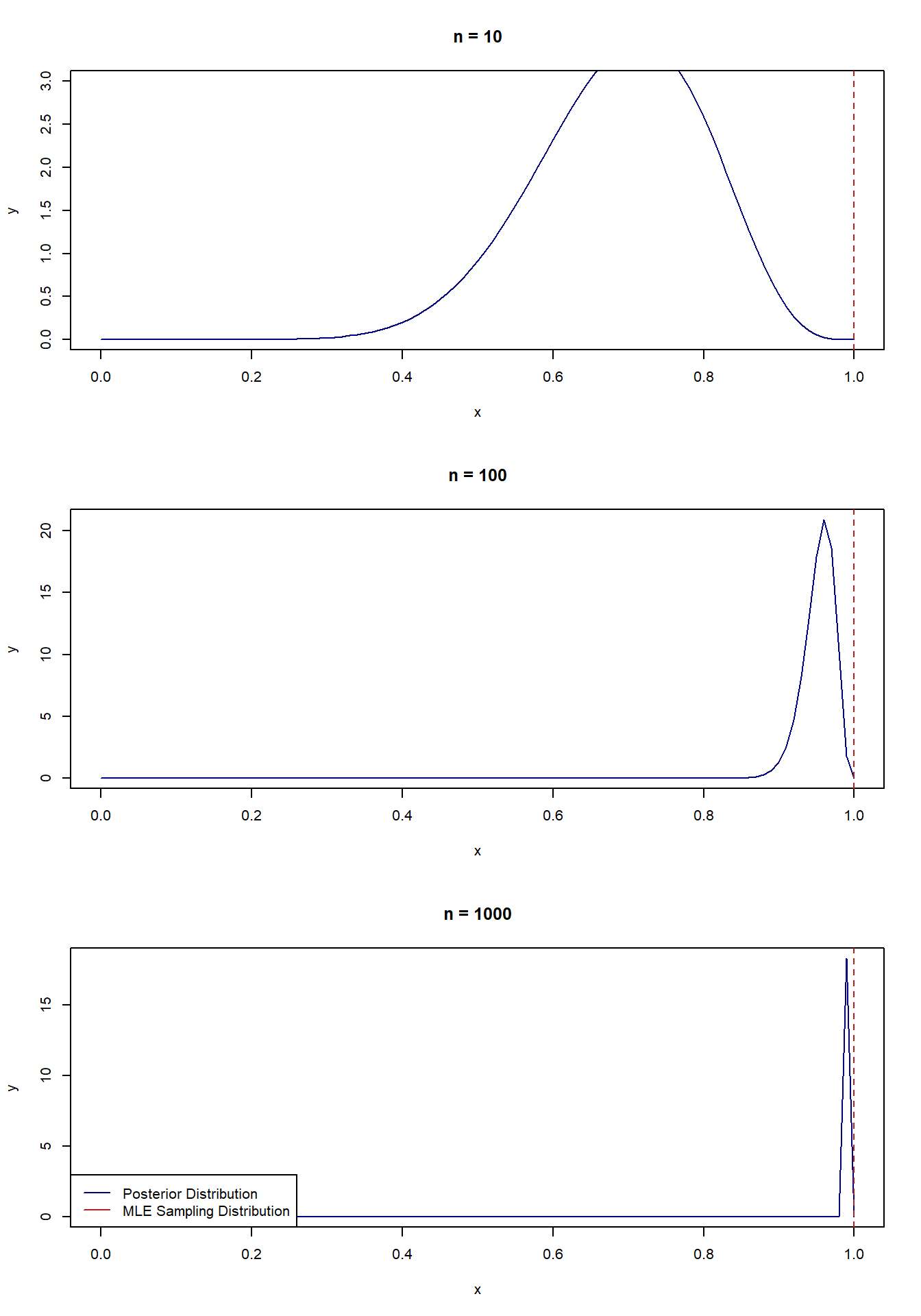 Chapter 3 Bernstein Von Mises Theorem Swag Workshops Repository